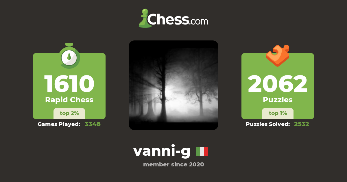Vanni (vanni-g) - Chess Profile - Chess.com
