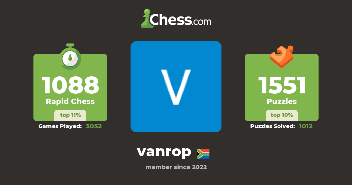 Van Rhyn Oppel (vanrop) - Chess Profile - Chess.com