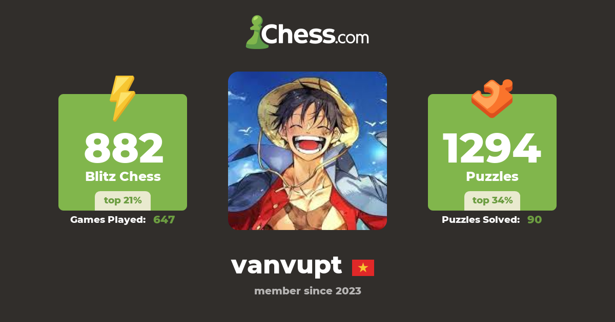 vanvu ha (vanvupt) - Chess Profile - Chess.com