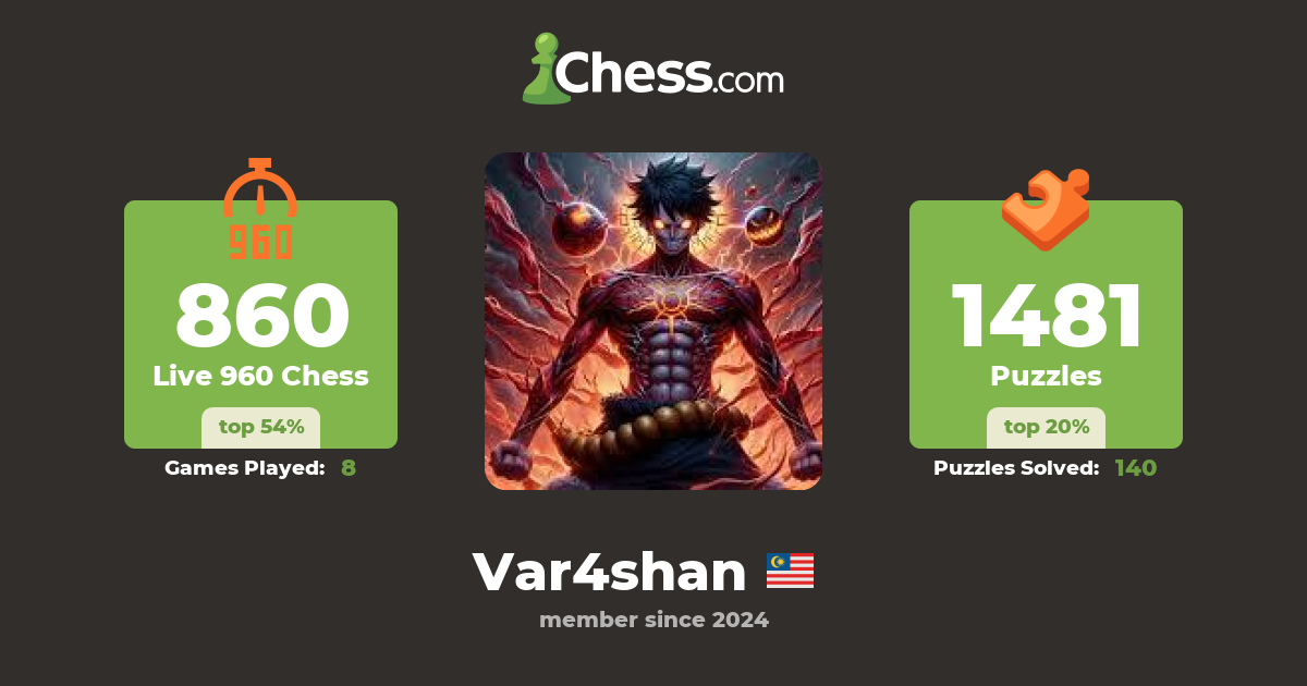 varshan (Var4shan) - Chess Profile - Chess.com