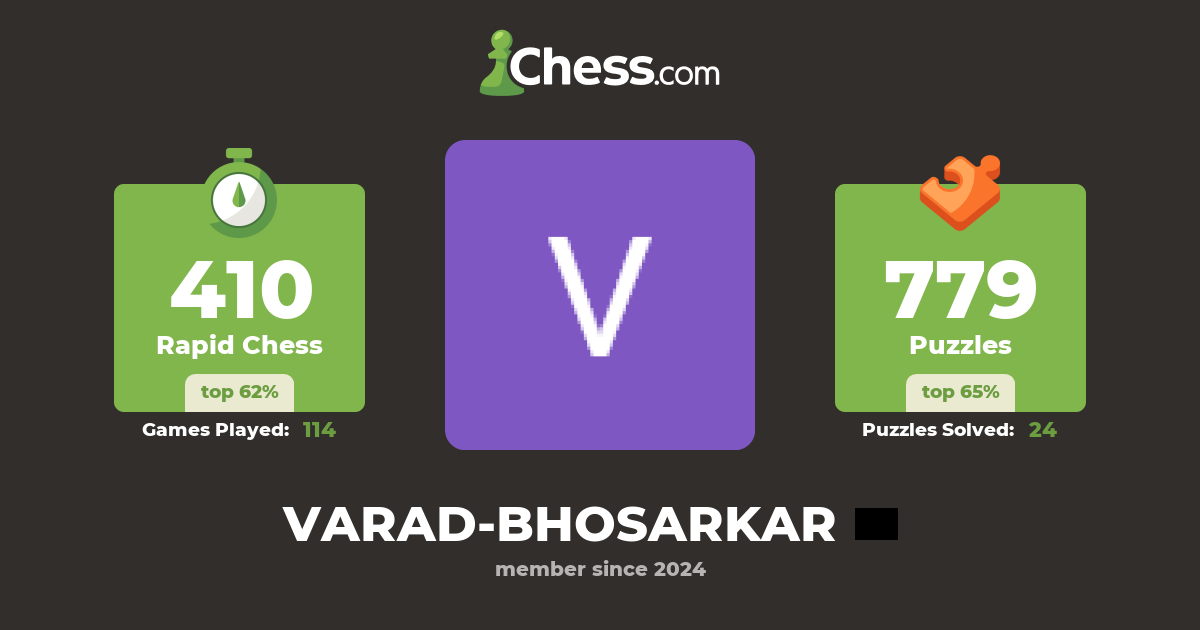 Varad Bhosarkar (VARAD-BHOSARKAR) - Chess Profile - Chess.com