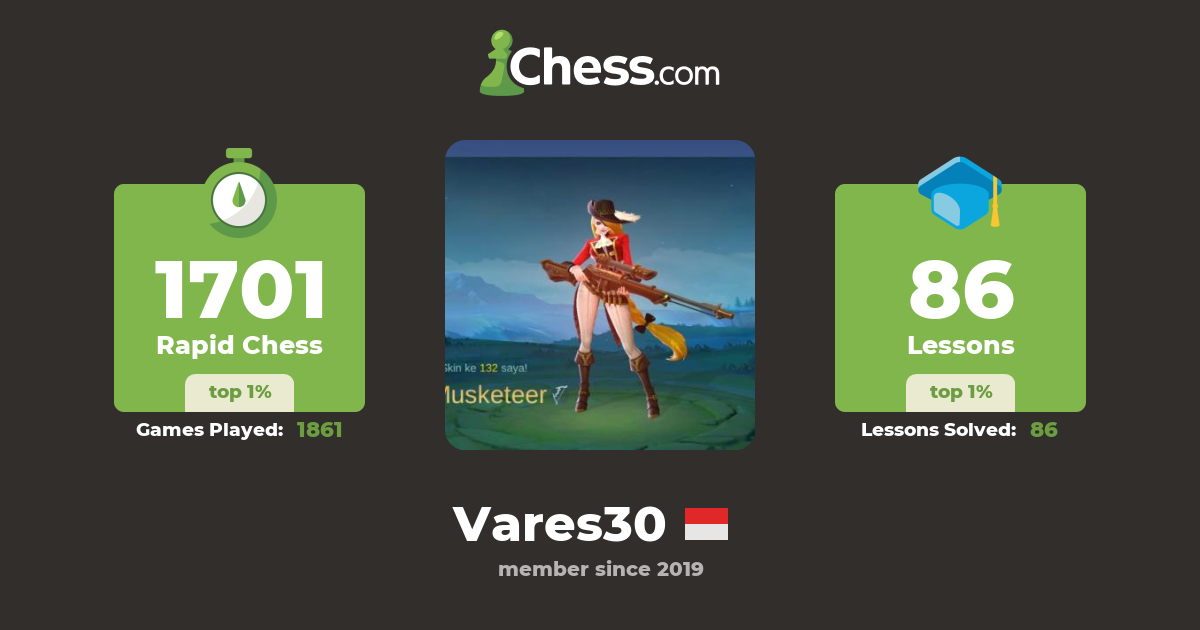 Vares Stedward (Vares30) - Chess Profile - Chess.com