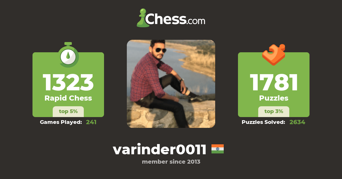 Varinder Rathore (varinder0011) - Chess Profile - Chess.com