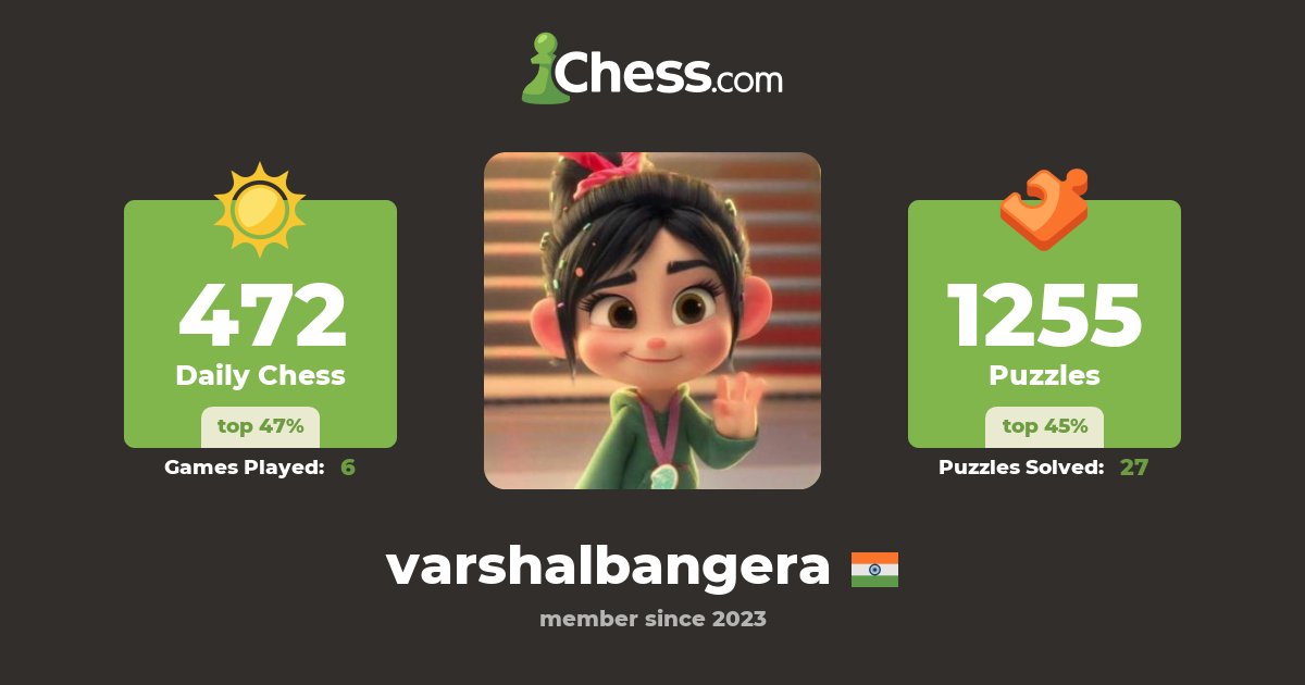 Varshal Bangera (varshalbangera) - Chess Profile - Chess.com