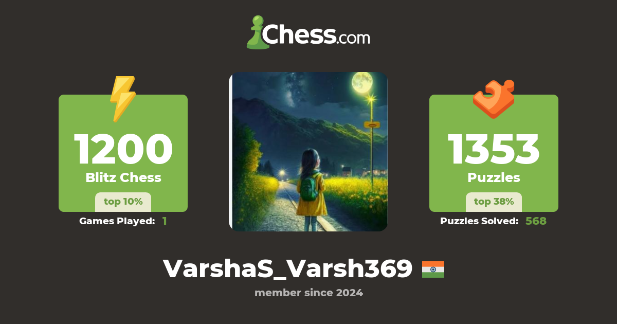 Varsha S (VarshaS_Varsh369) - Chess Profile - Chess.com