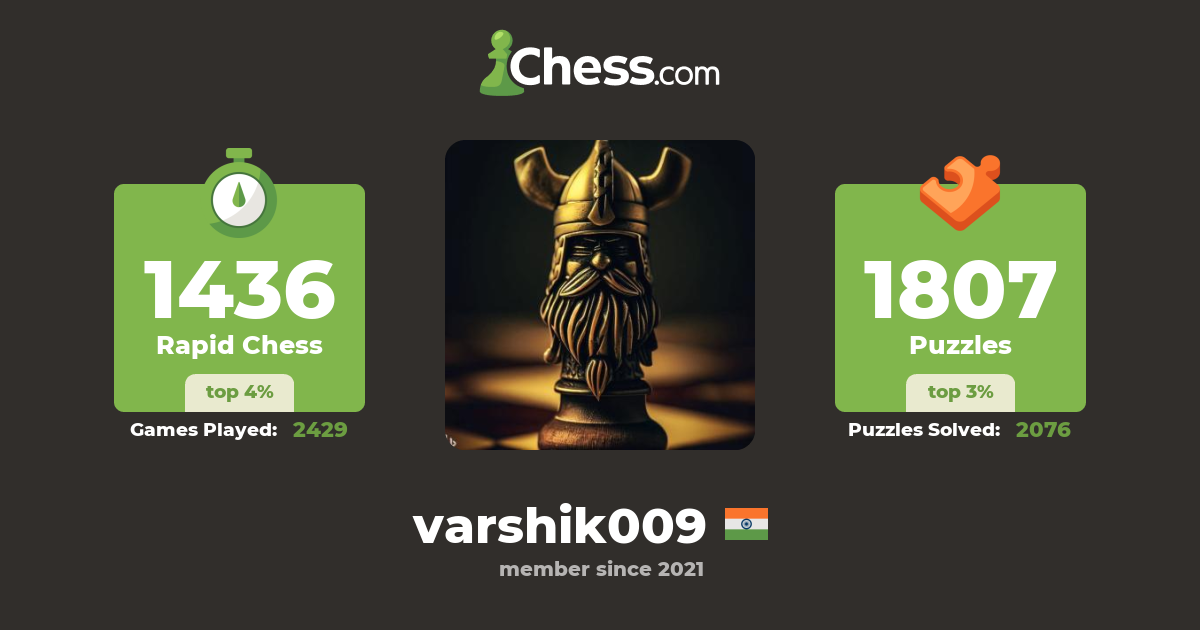 Varshik (varshik009) - Chess Profile - Chess.com