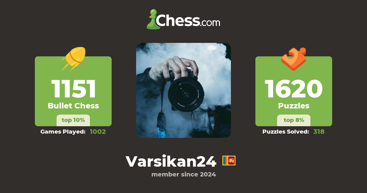 Varsikan Kamalakanth (Varsikan24) - Chess Profile - Chess.com