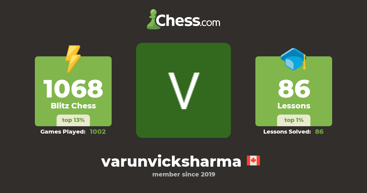 Varun Vick Sharma (varunvicksharma) - Chess Profile - Chess.com