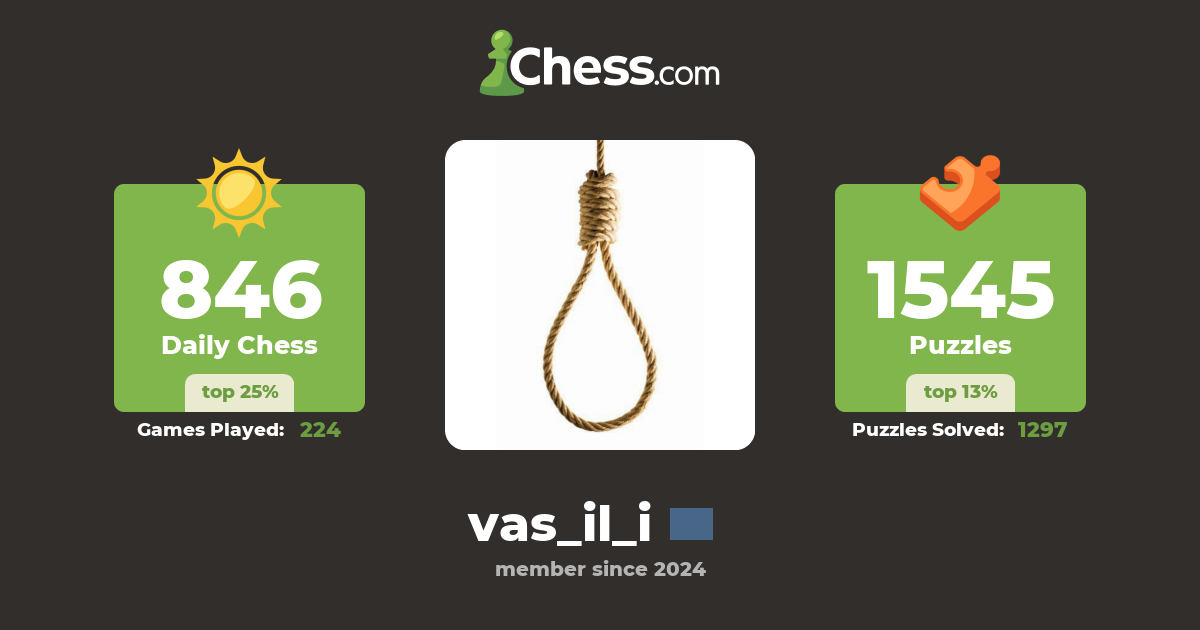 ХОТИТЕ АНЕКДОТ👻? (vas_il_i) - Chess Profile - Chess.com