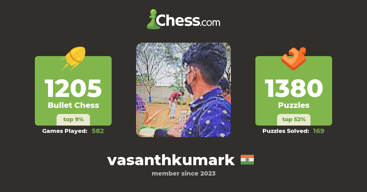 Vasanth Kumar K (vasanthkumark) - Chess Profile - Chess.com