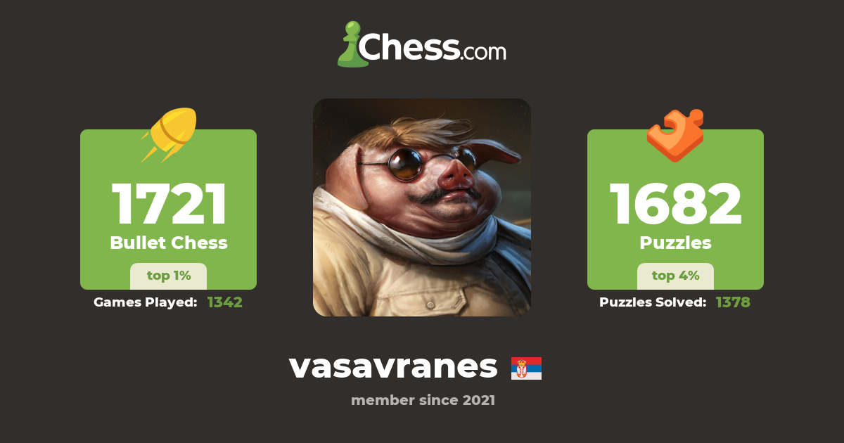 Vasa Vranes (vasavranes) - Chess Profile - Chess.com