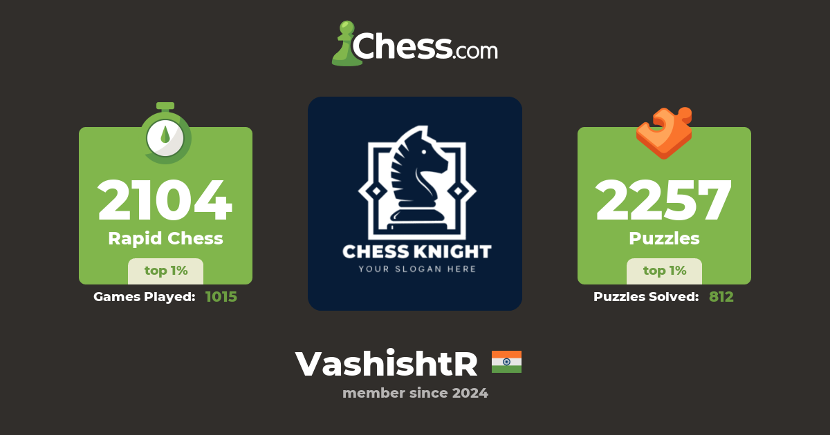 VashishtR - Chess Profile - Chess.com