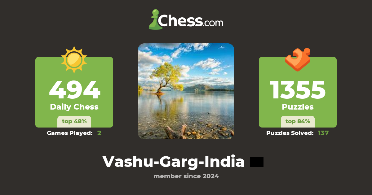 Murari Garg (Vashu-Garg-India) - Chess Profile - Chess.com