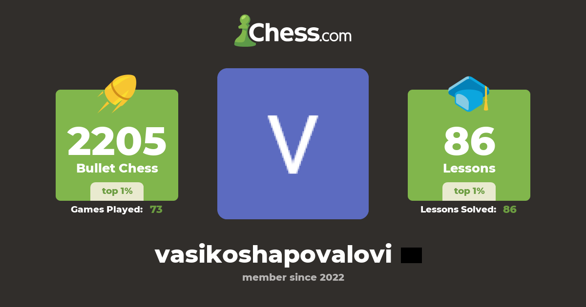 Vasiko Shapovalovi (vasikoshapovalovi) - Chess Profile - Chess.com
