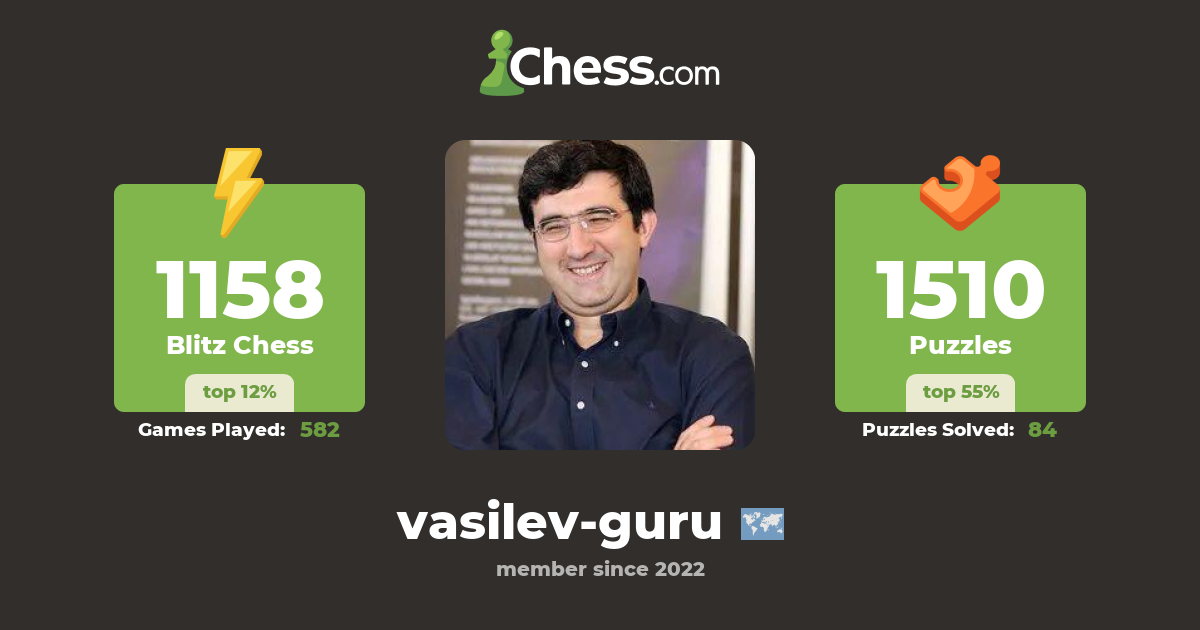 Егор Васильев (vasilev-guru) - Chess Profile - Chess.com