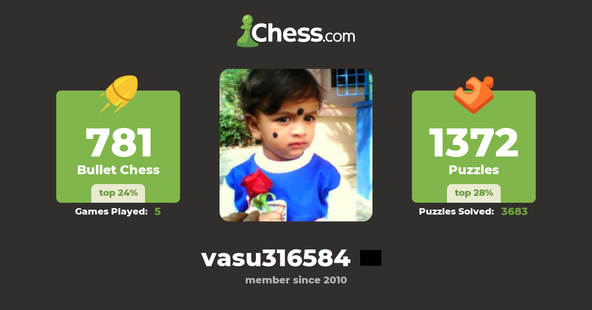 Srinu Vasu (vasu316584) - Chess Profile - Chess.com