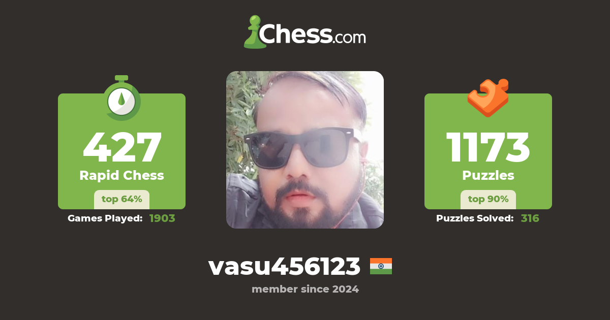 vasu456123 - Chess Profile - Chess.com
