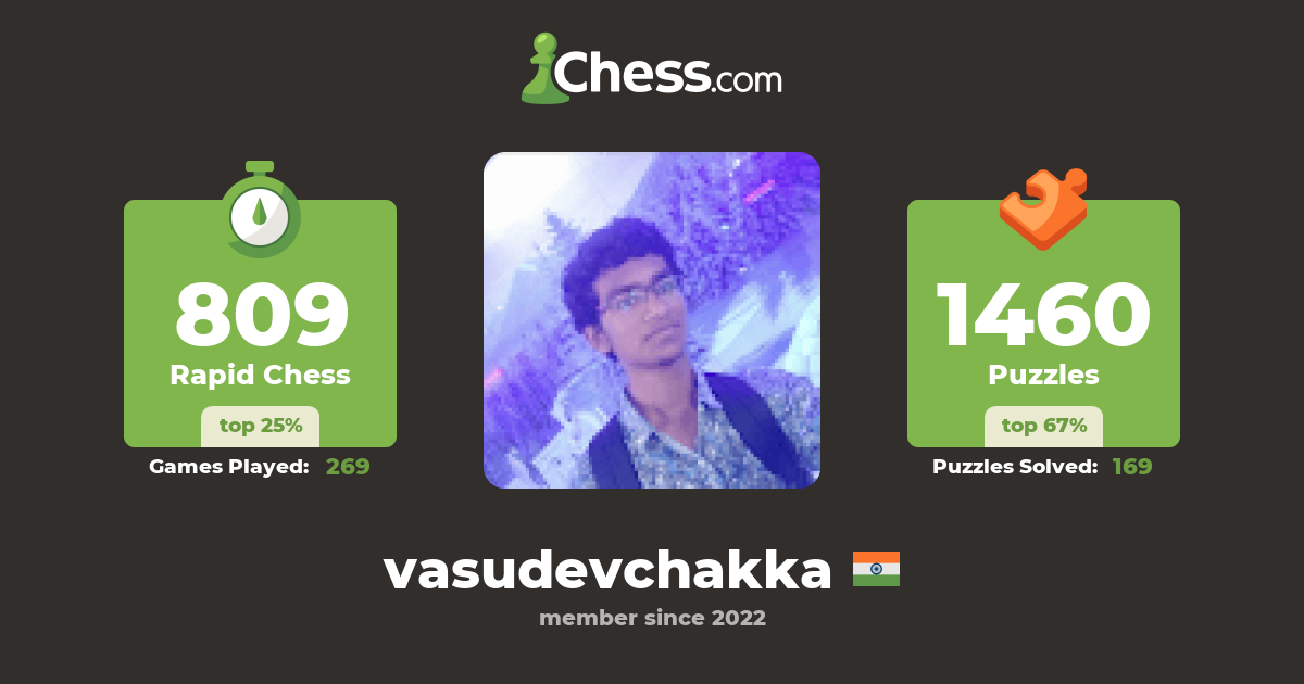 vasudev chakka (vasudevchakka) - Chess Profile - Chess.com