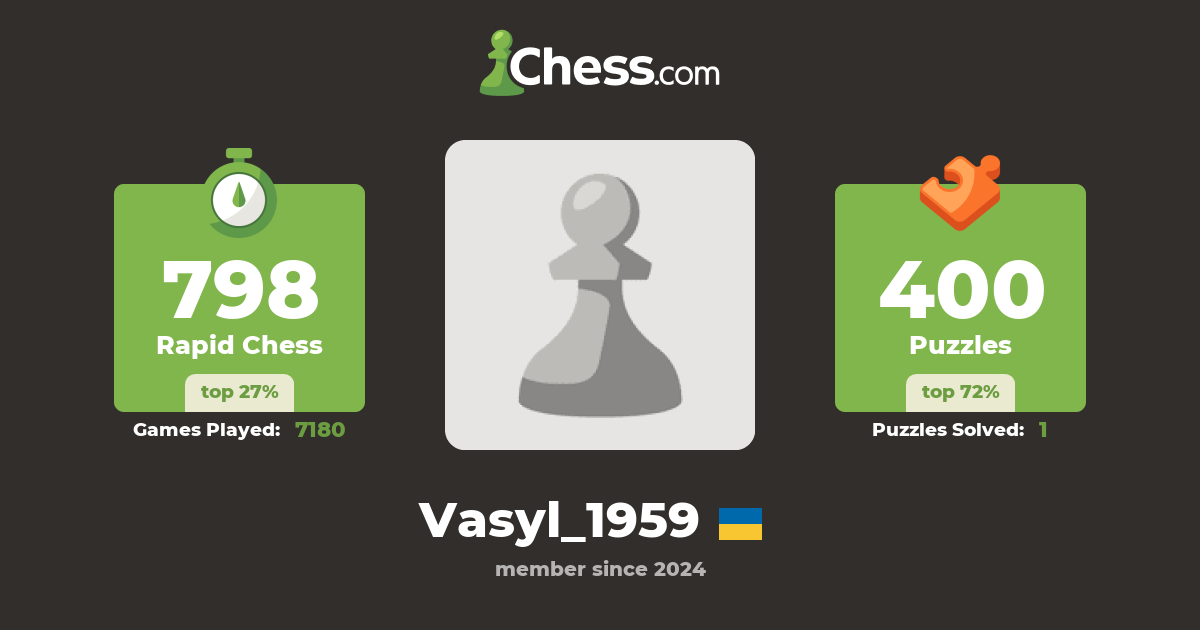 Vasyl_1959 - Chess Profile - Chess.com
