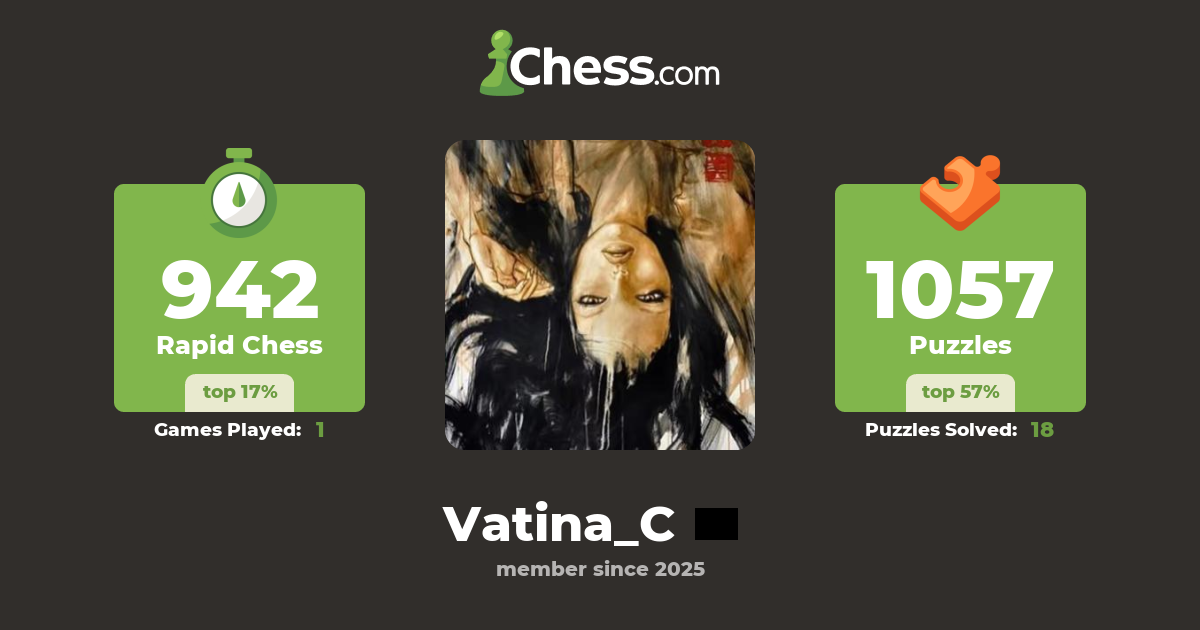 Vatina_C - Chess Profile - Chess.com
