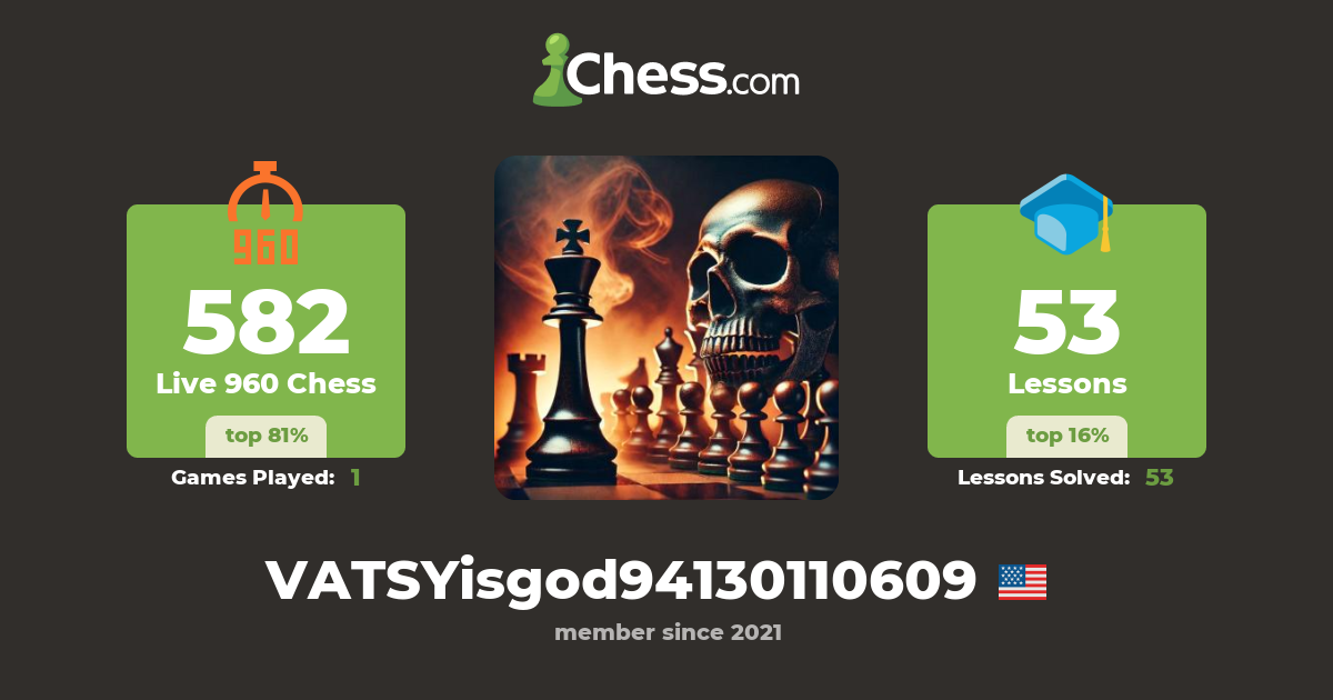 Vatsy On Top (VATSYisgod94130110609) - Chess Profile - Chess.com
