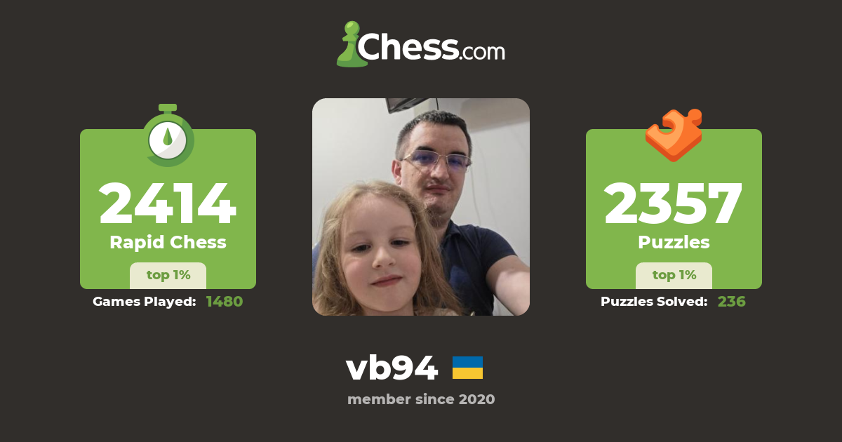 vb94 - Chess Profile - Chess.com