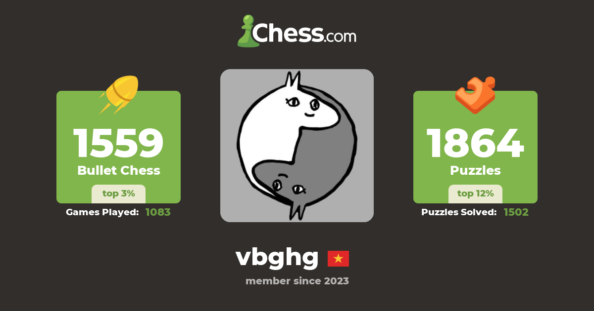 Nguyễn Trường Thuận (vbghg) - Chess Profile - Chess.com