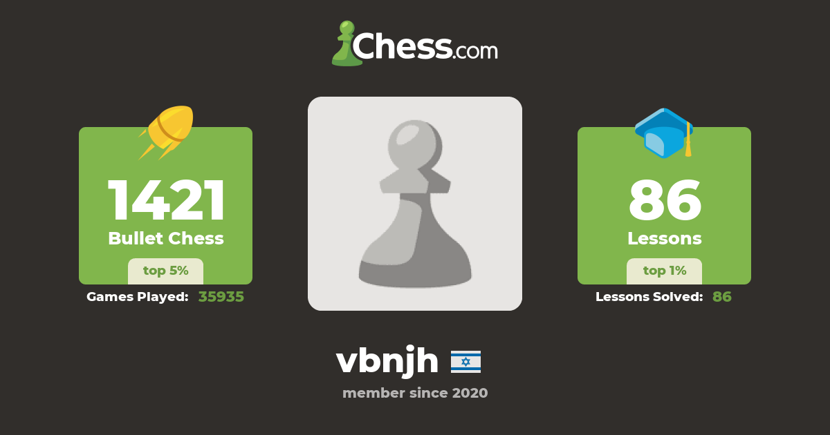 vbnjh - Chess Profile - Chess.com
