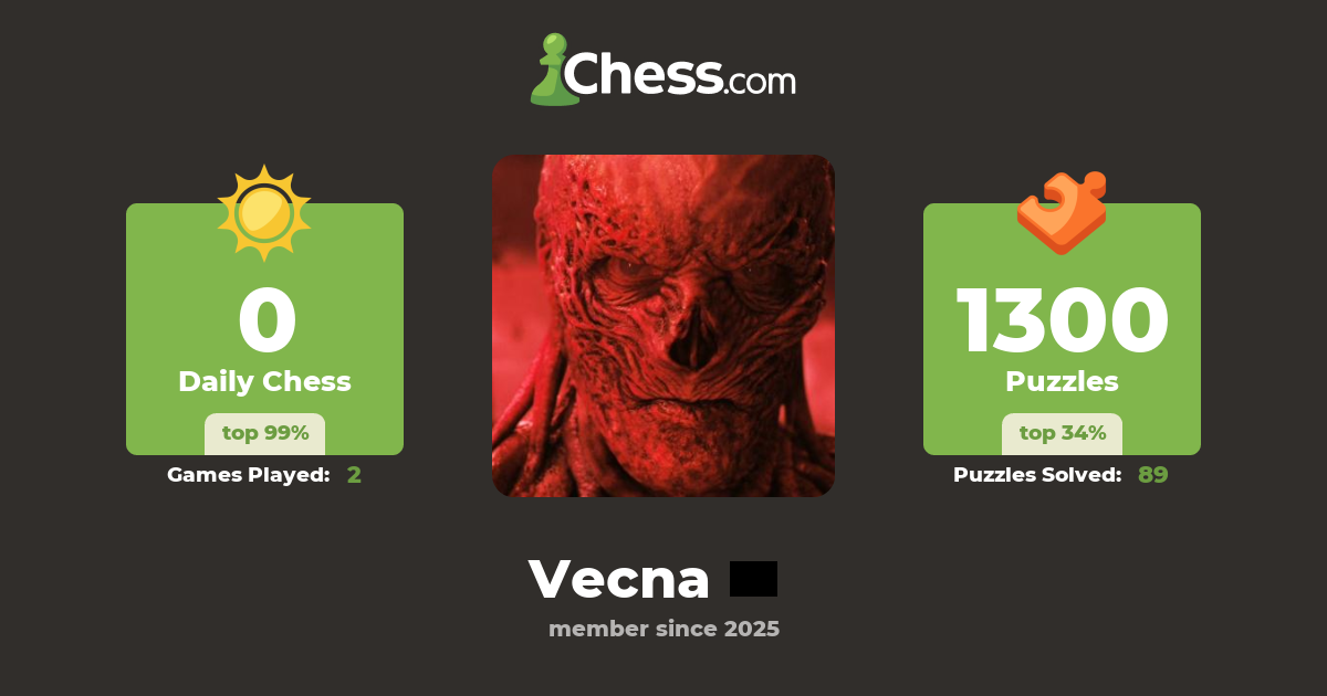 Vecna - Chess Profile - Chess.com