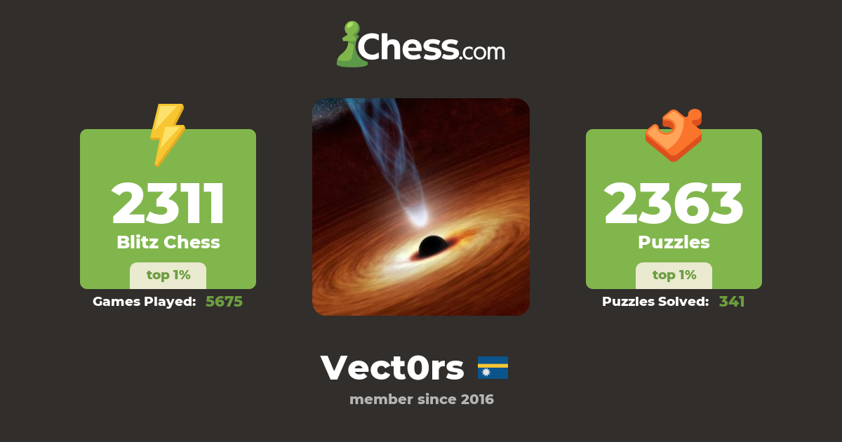 NM Benjamin Frenkel (Vect0rs) - Chess Profile - Chess.com