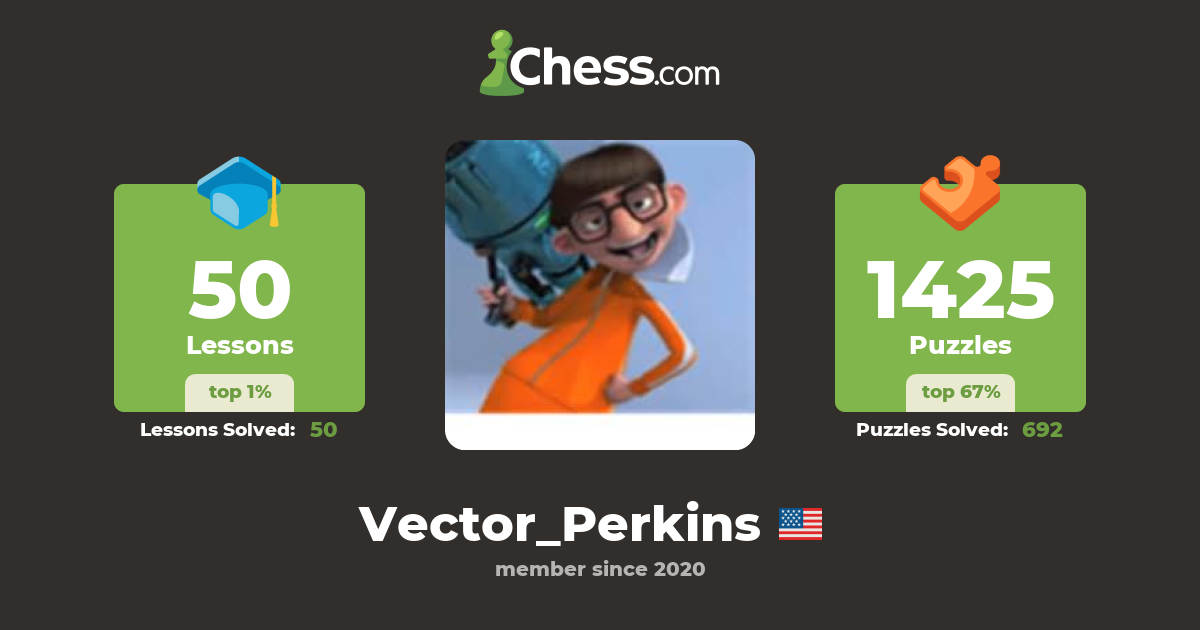 Vector_Perkins - Chess Profile - Chess.com
