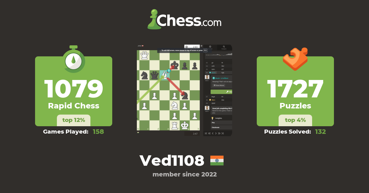 Vedant Patil (Ved1108) - Chess Profile - Chess.com