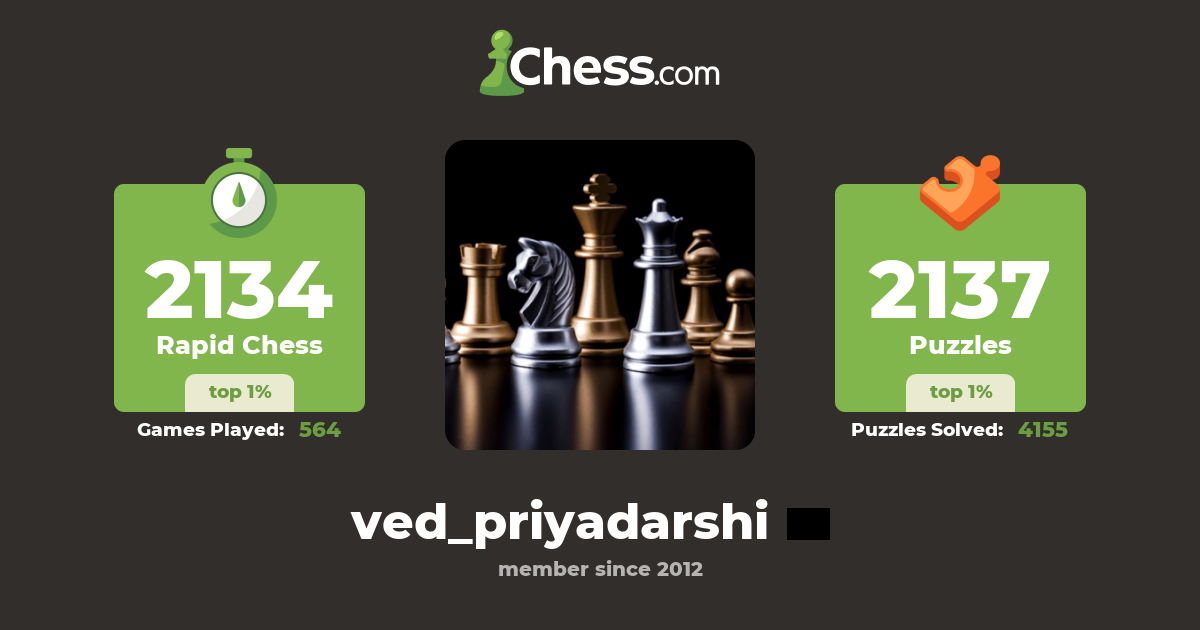 ved priyadarshi (ved_priyadarshi) - Chess Profile - Chess.com