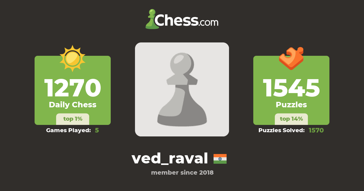 Ved Raval (ved_raval) - Chess Profile - Chess.com