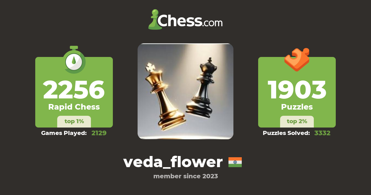 veda_flower - Chess Profile - Chess.com