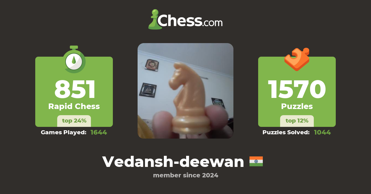 Vedansh Deewan (Vedansh-deewan) - Chess Profile - Chess.com