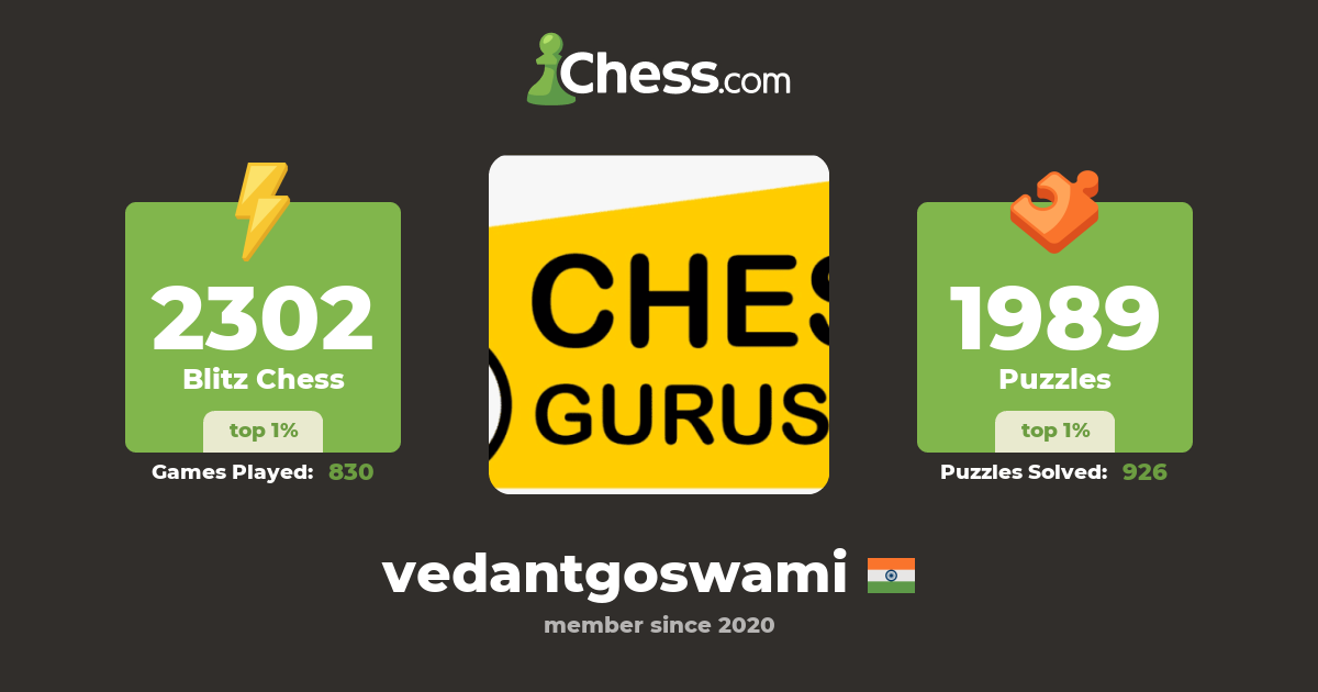FM Vedant Goswami (vedantgoswami) - Chess Profile - Chess.com