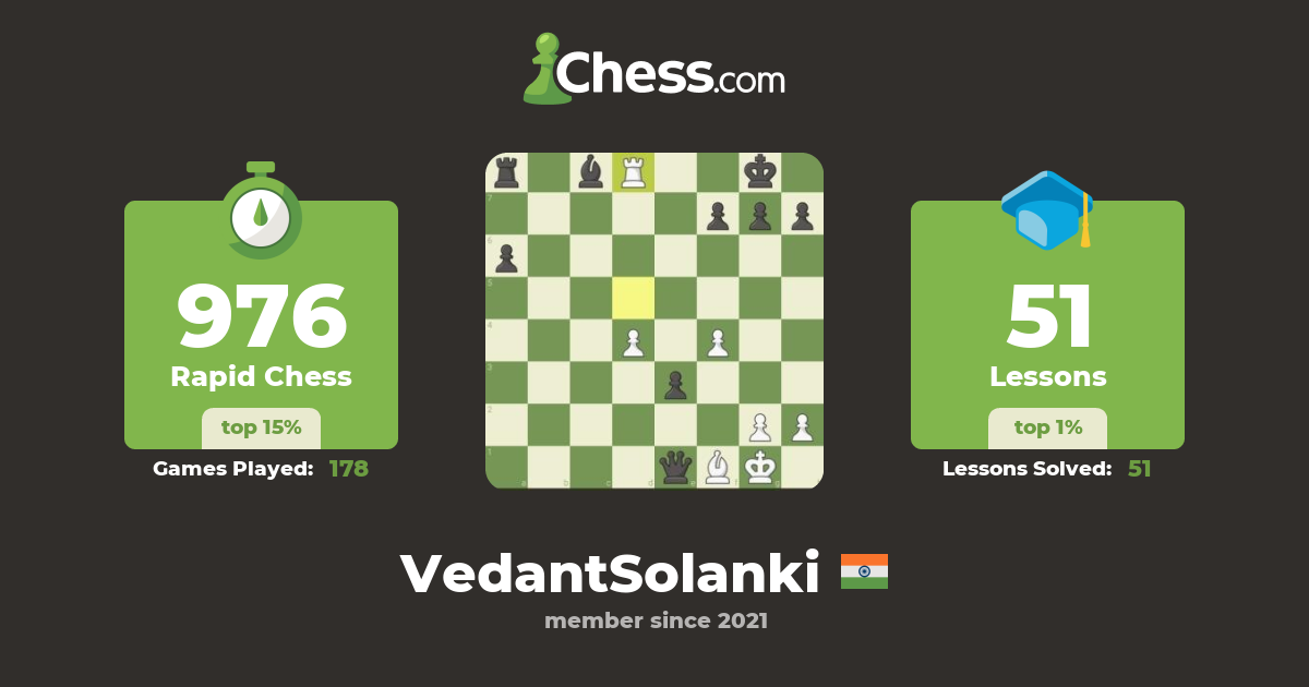 Vedant Solanki (VedantSolanki) - Chess Profile - Chess.com