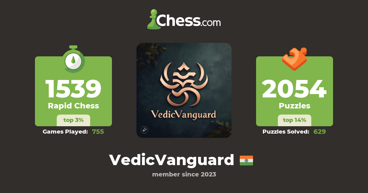 Just Saying (VedicVanguard) - Chess Profile - Chess.com