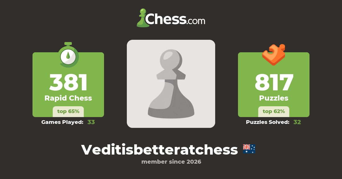 Vedit Patel (Veditisbetteratchess) - Chess Profile - Chess.com