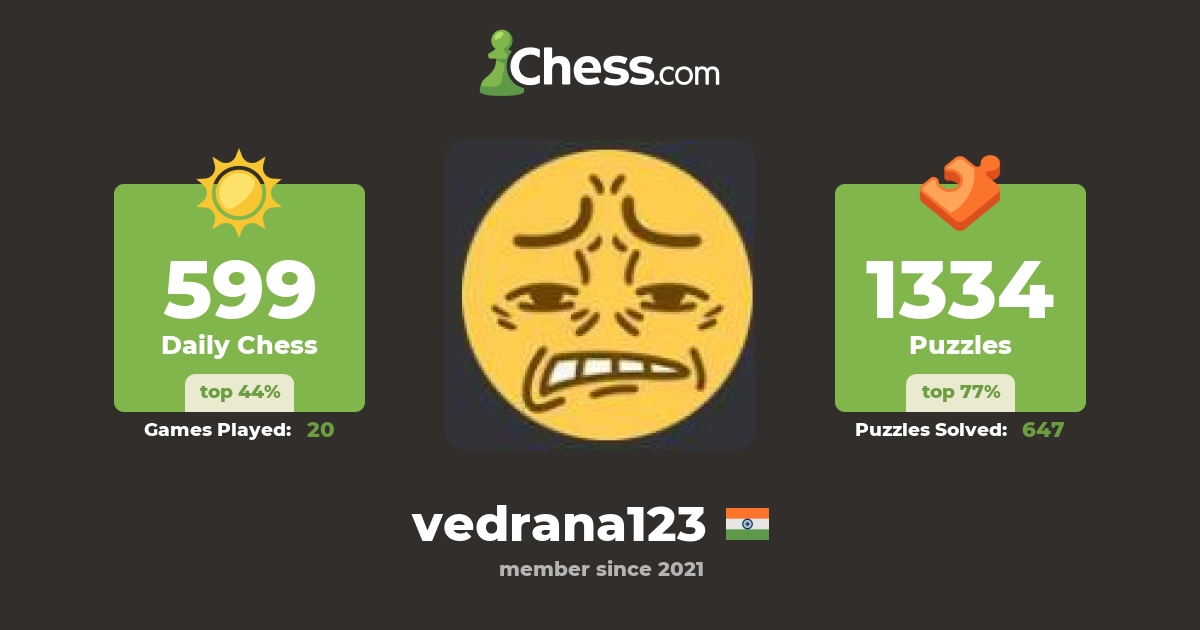 ved rana (vedrana123) - Chess Profile - Chess.com