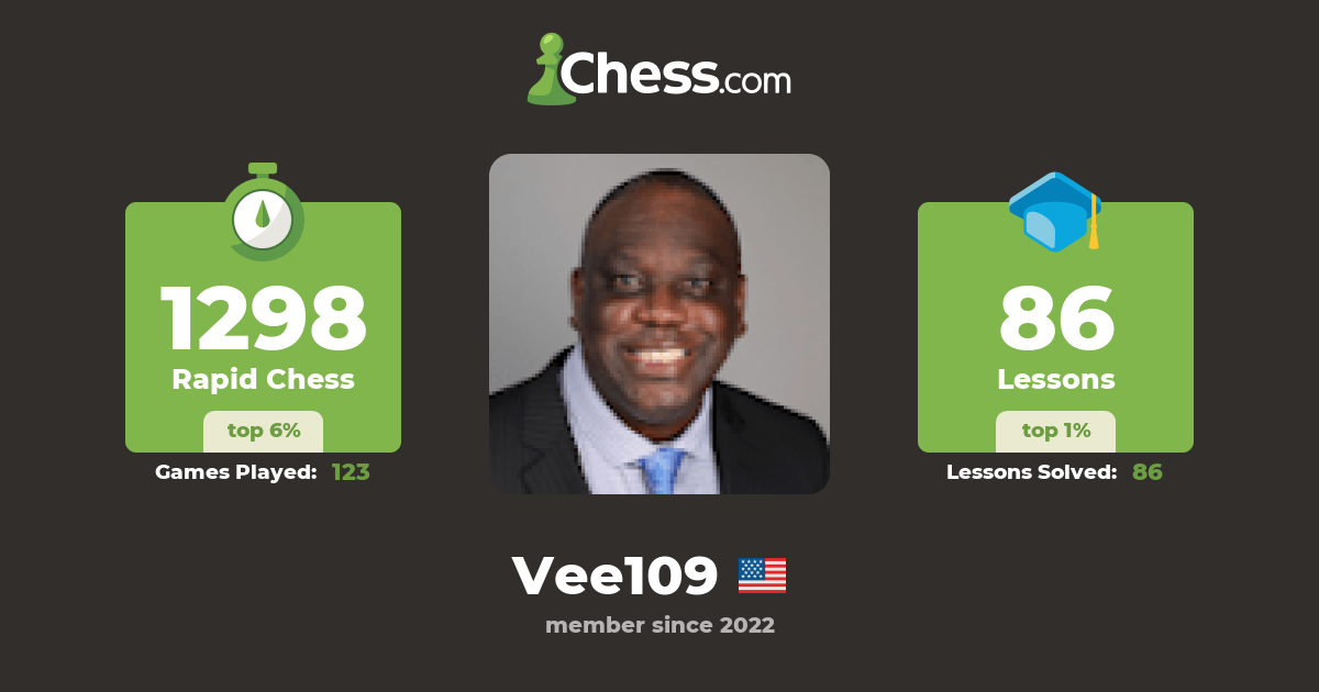 Vern Nicholson (Vee109) - Chess Profile - Chess.com