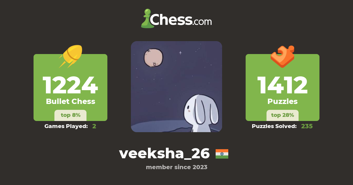 veeksha_26 - Chess Profile - Chess.com