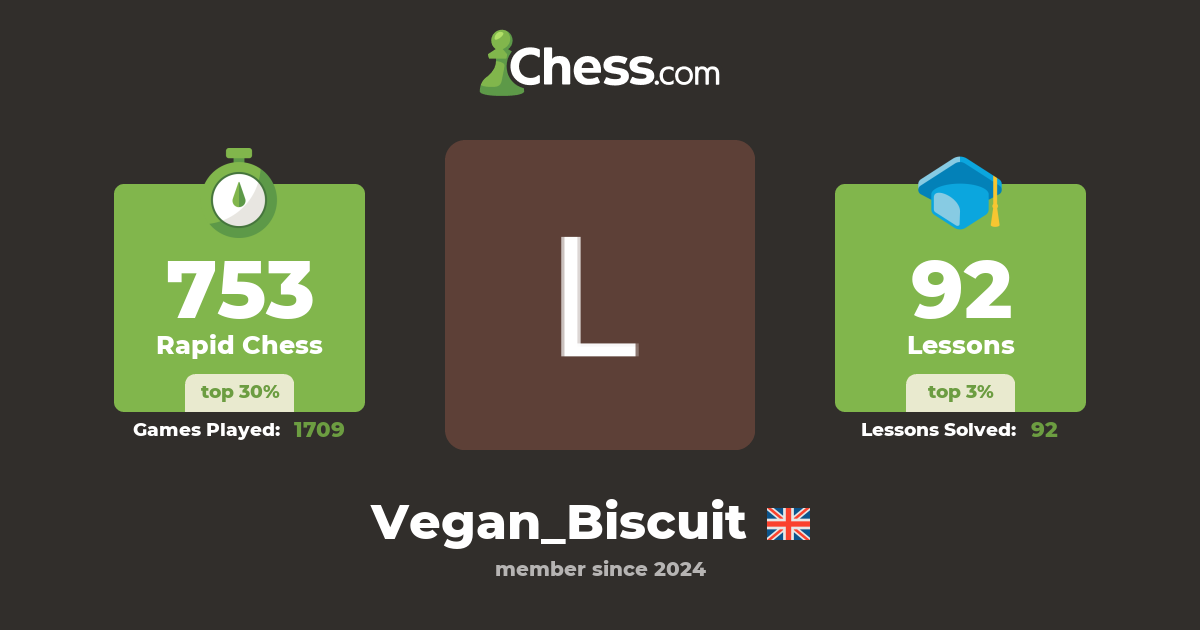 LEON COLEMAN (Vegan_Biscuit) - Chess Profile - Chess.com