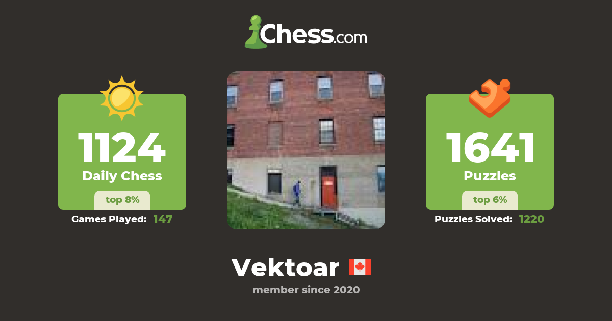 Victor Goebel (Vektoar) - Chess Profile - Chess.com