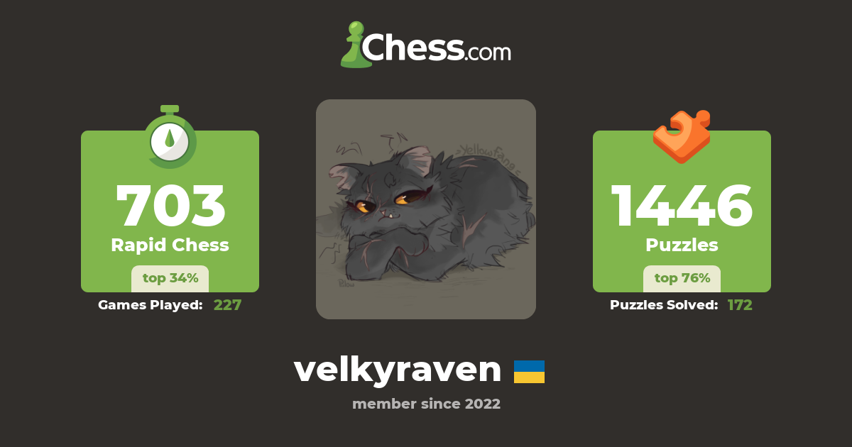 sky (velkyraven) - Chess Profile - Chess.com