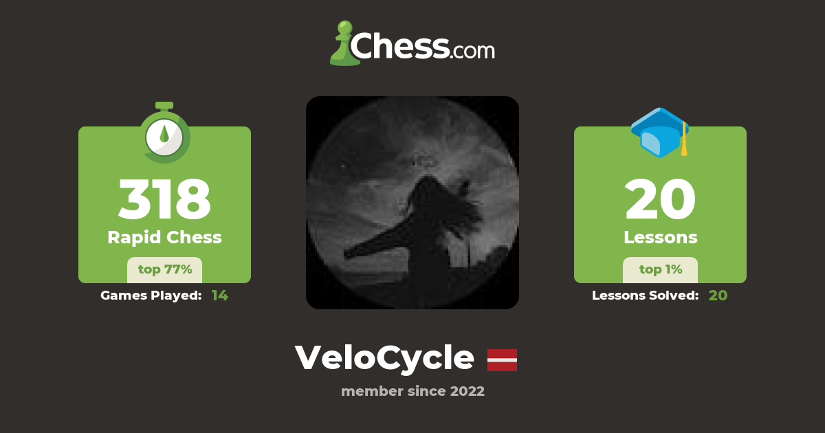 wyVdusbw shhshd (VeloCycle) - Chess Profile - Chess.com