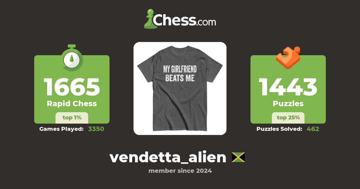 vendetta_alien - Chess Profile - Chess.com
