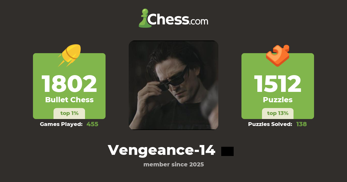 Vengeance-14 - Chess Profile - Chess.com