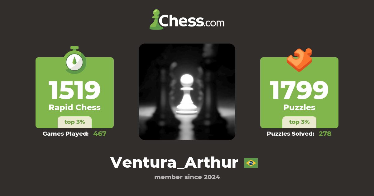Ventura_Arthur - Chess Profile - Chess.com